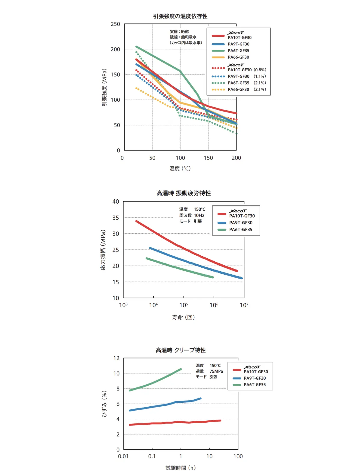 XecoT®（ゼコット®） | evort エボルト